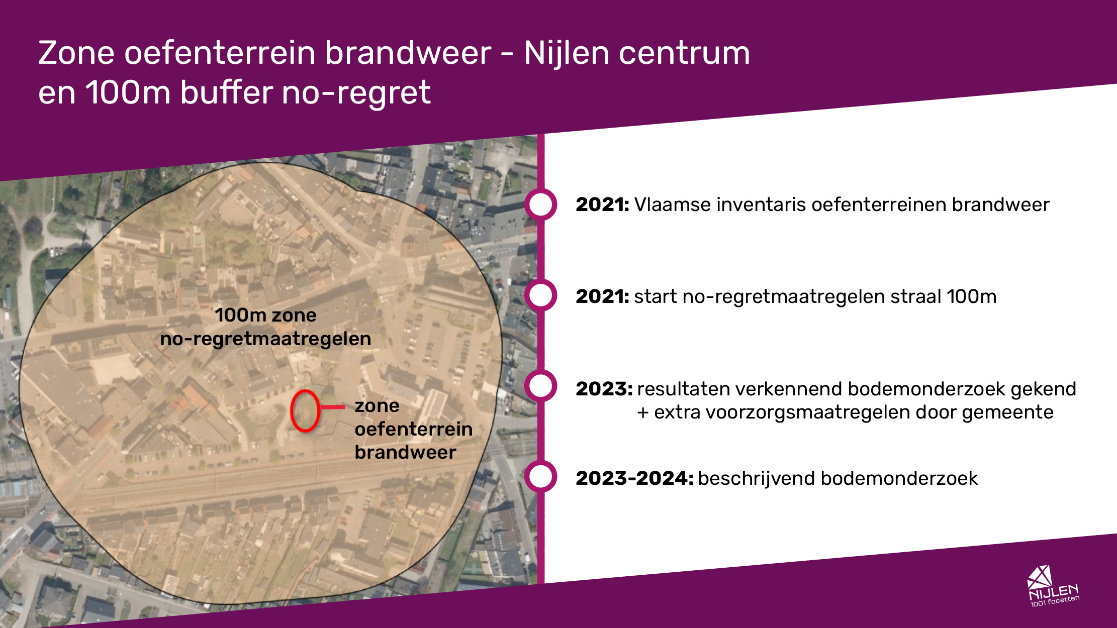 Lokaal Bestuur Nijlen Neemt Preventieve Maatregelen Rond Pfas